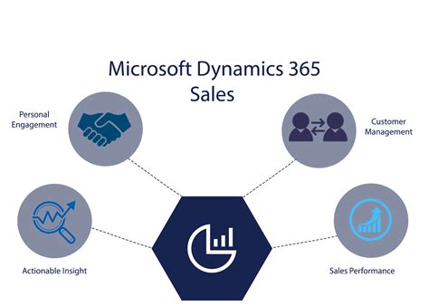 Dynamics365 Sales Vatsin Technology Solutions