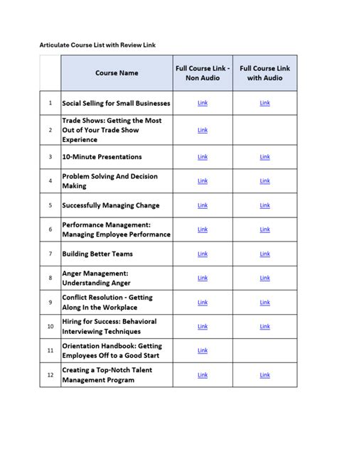 Articulate Course List With Review Links July 2024 Pdf Leadership Psychological Concepts
