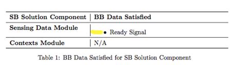 Vertical Alignment Align Itemize Items And Text In Table TeX LaTeX Stack Exchange