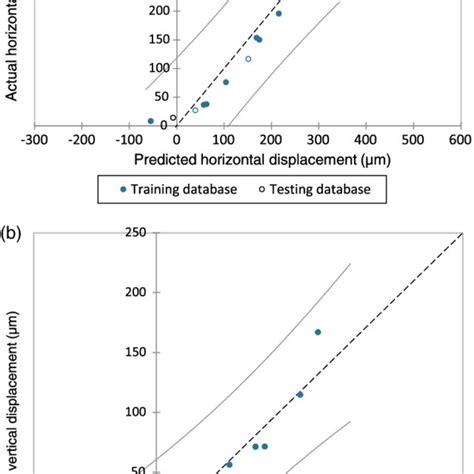 The Results Of Best Multiple Linear Regression Model Download Scientific Diagram