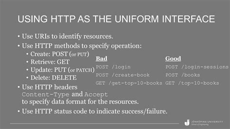 Rest Apis Web Development For Backend Familiarity Pdf Web Development Internet