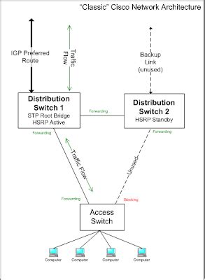 Sabotage Networks VSS Introduction