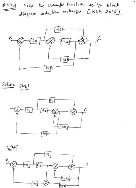Control Systems Block Diagram Reduction System Dynamics And
