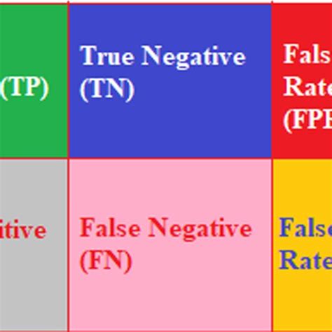 Big Data Processing Using Big Data Download Scientific Diagram