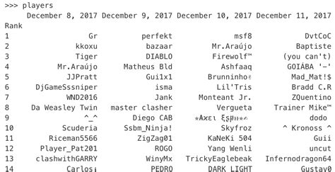 Loops Combining Dataframes In Python To A Dictionary Using One Of The Dataframes As Key