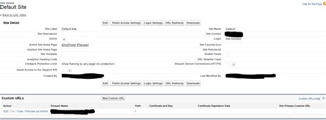 Visualforce Salesforce Sites Authorization Required Error For Even An Empty Page Salesforce