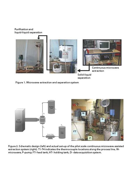 Microwave Assisted Extraction System