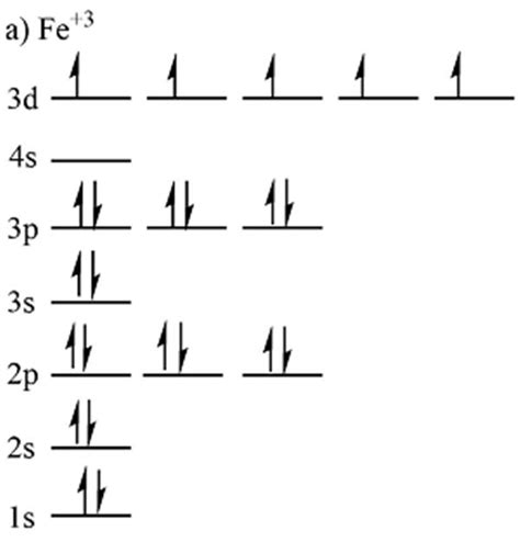 Orbital Diagrams Of Elements