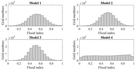 Flash Flood Risk Analysis Based On Machine Learning Techniques In The Yunnan Province China