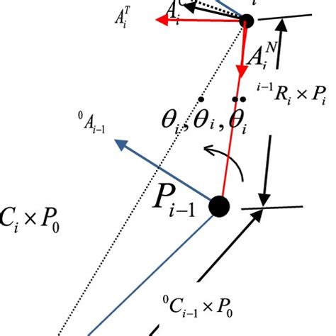 Velocity Diagram For Illustration Of Velocity Relations Between Two Download Scientific Diagram