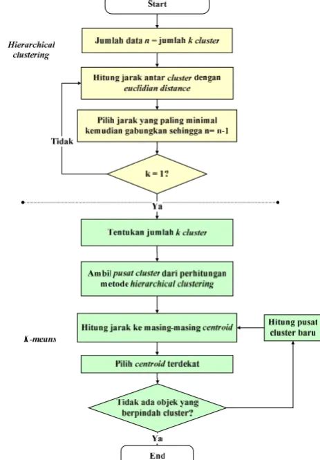 Analisa Perbandingan Metode Hierarchical 1