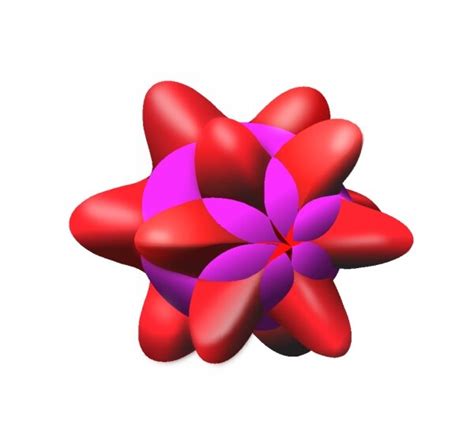 Generalized Offset Surface With The Fixed Offset Direction Download Scientific Diagram