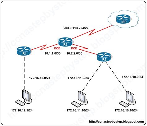 Cisco ответы на главы и экзамены Лабораторная работа CCNA FastPass ACL Lab Basics
