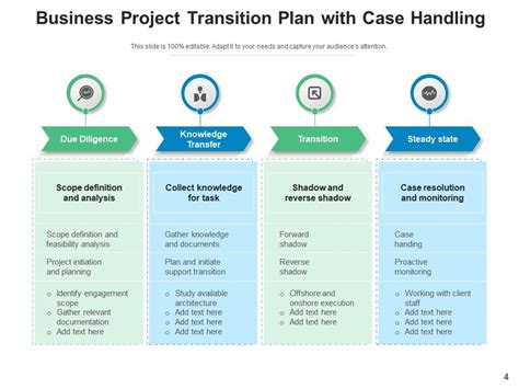 Project Transition Analysis Process Management Business Knowledge