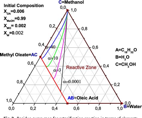 Figure 3 From An Integrated Reactive Distillation Process For Biodiesel Production Semantic