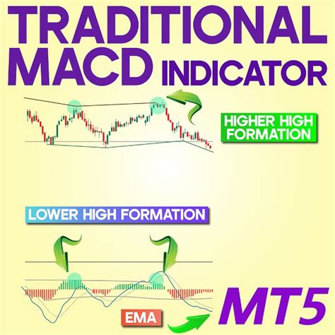 Traditional Macd Indicator Mt5 Free Download Trading Indicator For Metatrader 5