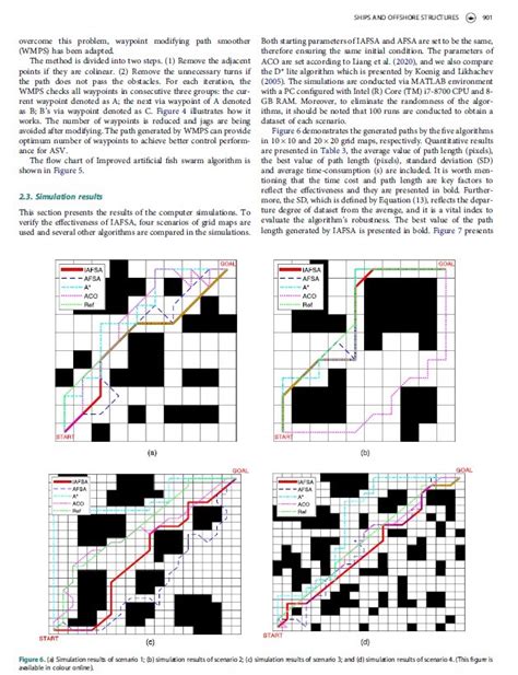 论文复现基于改进人工鱼群法的机器人无人机无人车无人船的路径规划算法MATLAB 聚码科技
