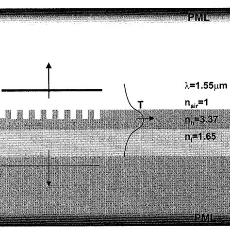 Computational Model Used In Simulations Download Scientific Diagram