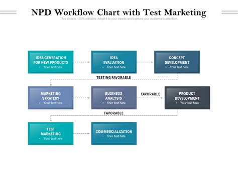 Npd Workflow Chart With Test Marketing Ppt Powerpoint Presentation File Aids Pdf