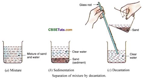 Separation Of Mixtures Different Methods And Examples Cbse Tuts