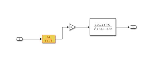 Simulinkmatlab Error Derivative Of State 1 In Block Project