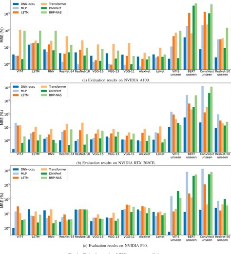 Figure 1 From Gpu Occupancy Prediction Of Deep Learning Models Using Graph Neural Network