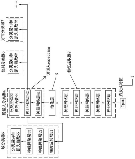 Training Device Of Voiceprint Recognition Model Eureka Patsnap