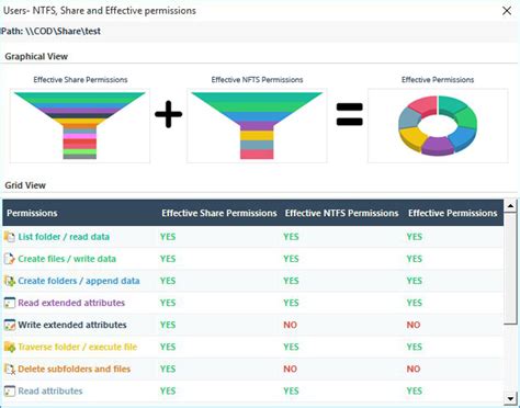 How To Check Files And Folders Permissions In Windows
