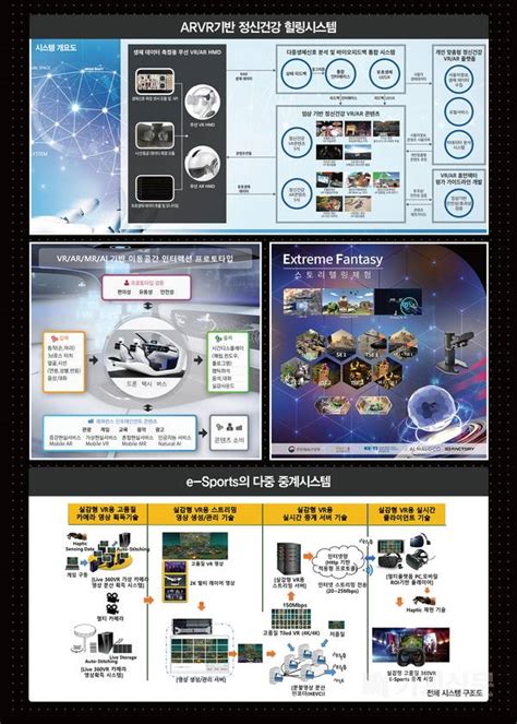 전자부품연구원 보유 가상·증강현실vr·ar 기술역량 전수한다