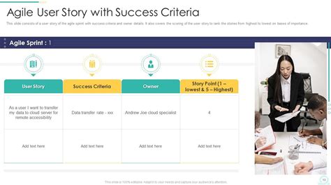 Agile User Story Templates Powerpoint Presentation Slides Presentation Graphics Presentation