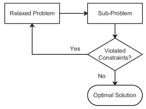 1 Benders Decomposition Approach Download Scientific Diagram