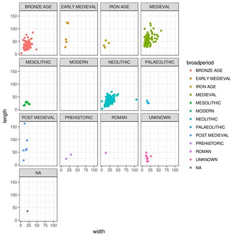 Identifying Gaps In Your Data R Bloggers