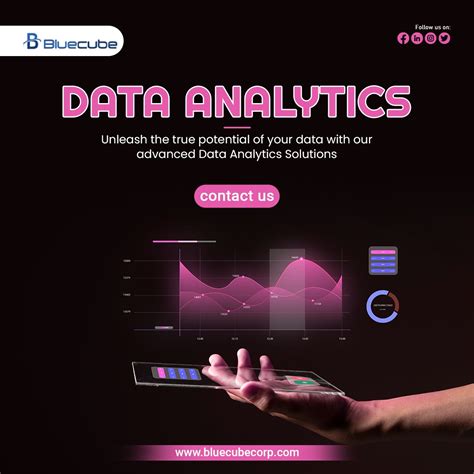 Dataanalytics Datavisualization Dataanalyst Publicdata Datascience Dataprivacy