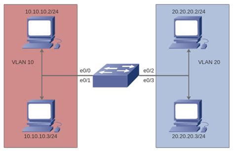 Konfigurasi VLAN Pada Switch Catalyst Cisco
