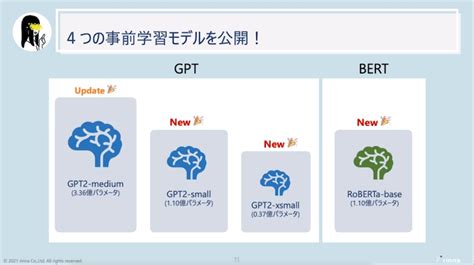 日本語特化bertモデル Genspark