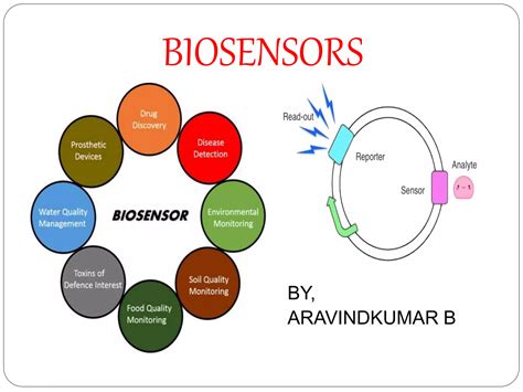 Biosensors Ppt