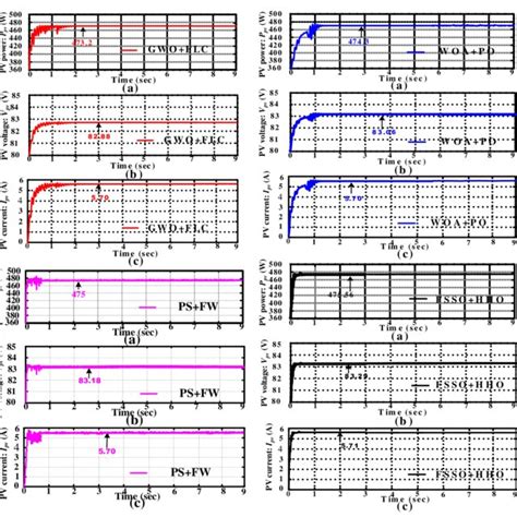 performance of mppt algorithm under psc 3 download scientific diagram