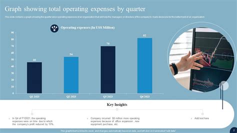 Operating Expenditure Powerpoint Ppt Template Bundles Ppt Presentation