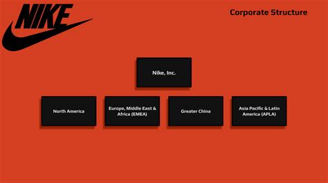 Nike Organizational Structure Diagram Nike Structure Organiz
