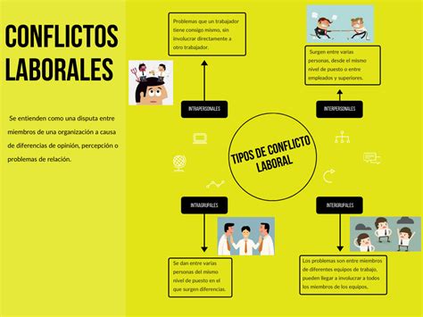 Ejemplos De Conflictos Laborales