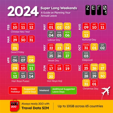 Zero1 Pte Ltd On Linkedin Zero12go Ready2go Traveldatasim Zerolimitsondata…