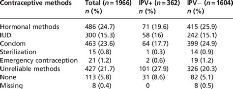 Human Intercourse Method
