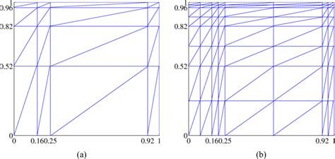 Two Coarsest Non Uniform Finite Element Meshes A H1 Download Scientific Diagram