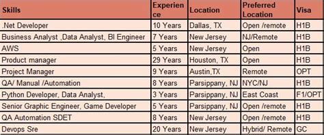 Kavita Meena On Linkedin Hi Connections Please Feel Free To Contact Me At Your Earliest