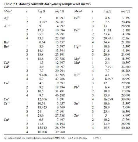 1 Create In Excel A Logcph Diagram For A System In