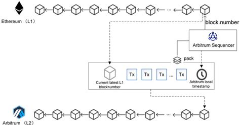 Blockchains An Open Access Journal From Mdpi