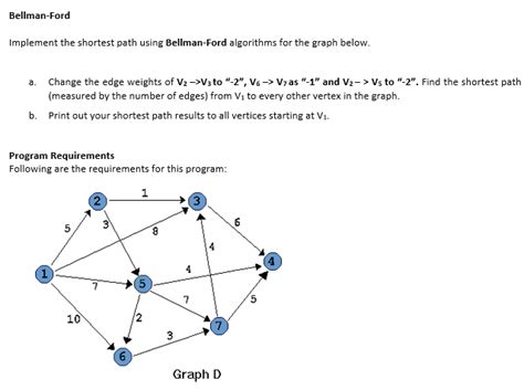 Implement The Shortest Path Using Bellman Ford