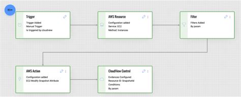 Use Qualys ­­flow To Automate Detection And Remediation With No Code