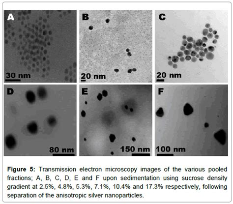 Size Separation Of Silver Nanoparticles Using Sucrose Gradient Ce