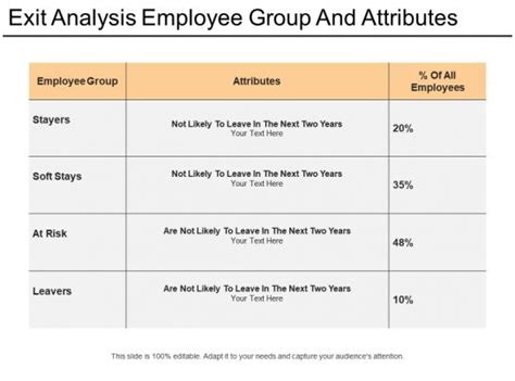 Exit Analysis